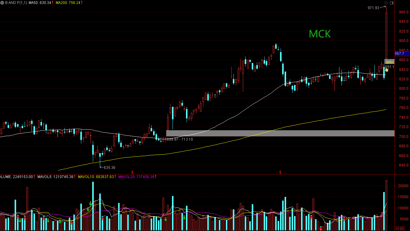 Breakthrough And Pullback | Breakout Stocks Deserve Close Attention ...