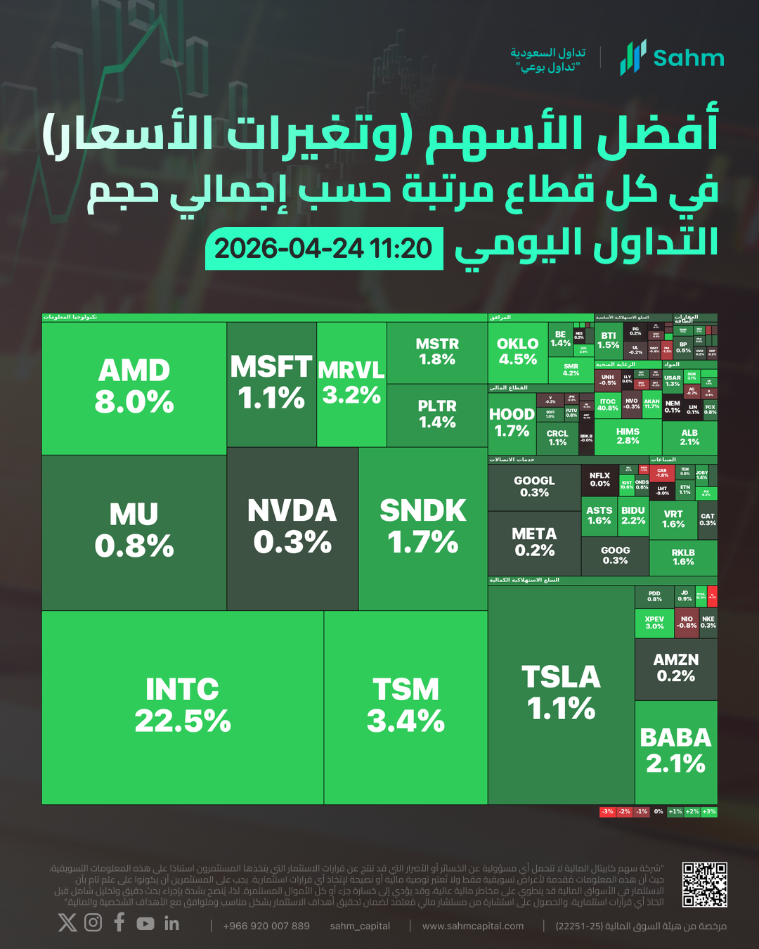 Pre-Bell Movers | INTC Appreciates Sharply by 21.7%; Here Are 20 Stocks ...
